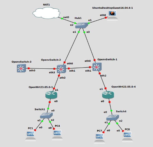 ODL with OVSDB